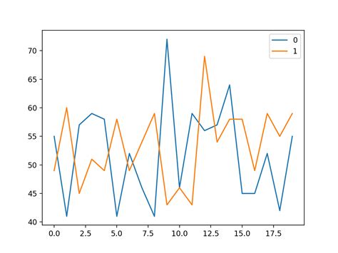 Python用于科学计算和数据处理的包科学计算：python 分析数据找问题，并图形化 Csdn博客