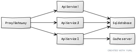 Create Local Network With Multiple Docker Compose Files Stack Overflow