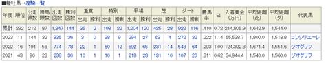 【競馬】昨年の皐月賞馬ジオグリフは帝王賞を目指す │ うまむすアンテナ ウマ娘攻略5chまとめアンテナ速報