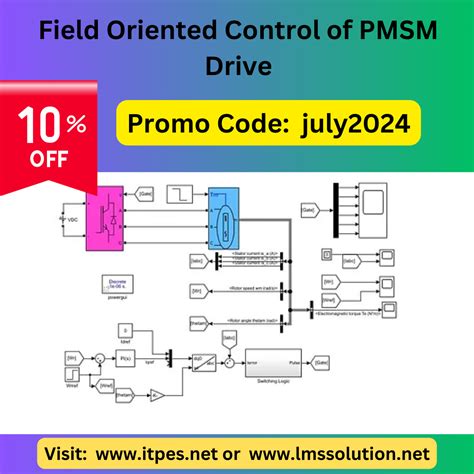 field oriented control of pmsm drive
