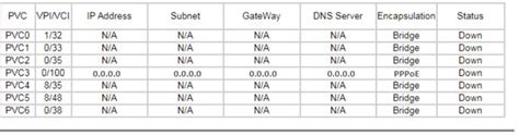 what should i do if i cannot access the internet with mercusys adsl