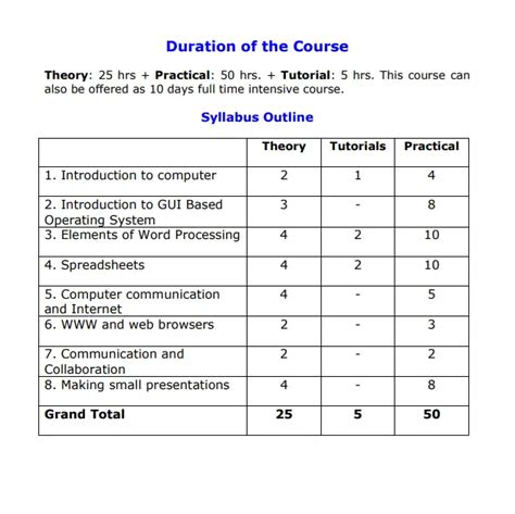 Course On Computer Conceptccc Nielit Bachelor Exam