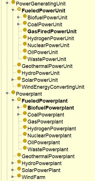 Restructure Subclasses Of Powergeneratingunit And Powerplant · Issue