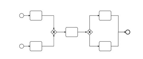 Good Modeling Practices Iterop Documentation
