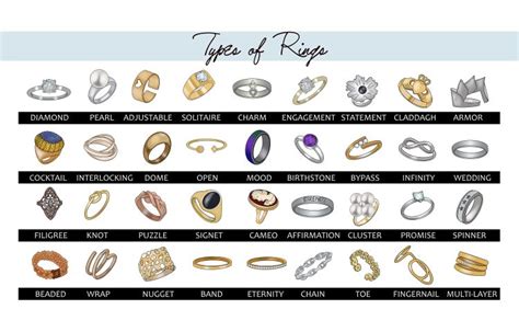 Your Ultimate Guide To Engagement Rings 101 Engagement Ring 58 Off