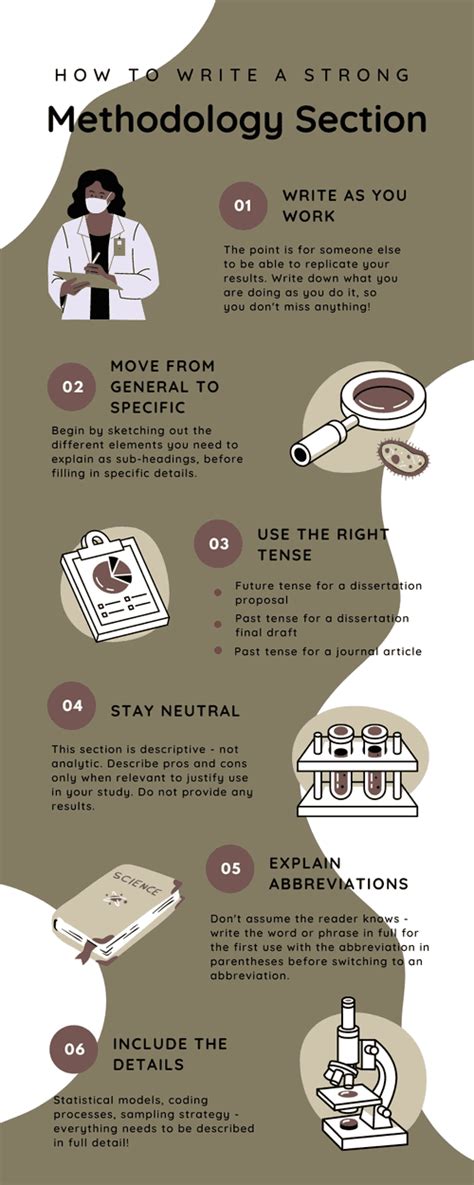 How To Write A Strong Materials And Methods Methodology Section Read Write Perfect