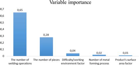 comparative analysis of machine learning algorithms for predicting