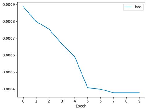Localization Of False Data Injection Attack In Smart Grids Based On Ssa Cnn