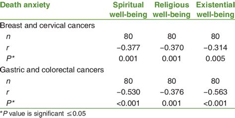 Pearson Correlation Coefficients Download Scientific Diagram