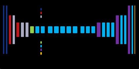 The Architecture Of The Deployed Ced Network With The Number Of Feature
