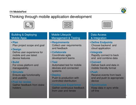 Ibm Mobile First Platform Presentation Refresh 05 18 Mc Ppt
