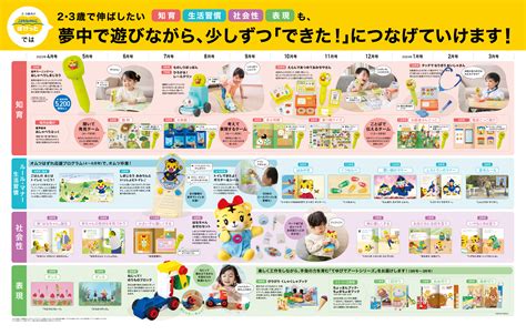 こどもちゃれんじぽけっとの2023年1月教材一覧！年間ラインナップが凄い？ すぐるんママチャンネル