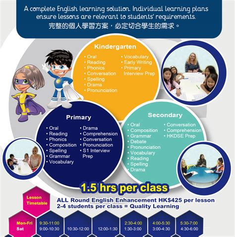 English Excel Regular Course