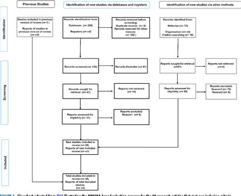Figure 3 From A Systematic Review Of Rare Events Detection Across
