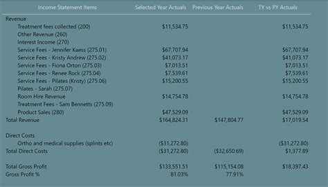 Financial Reporting Previous Year Actuals Dax Calculations Enterprise Dna Forum