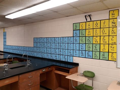 Science Lab Class Progress