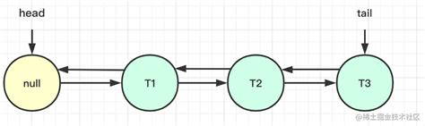 JUC AbstractQueuedSynchronizer AQS Source Plus Unlock Analysis