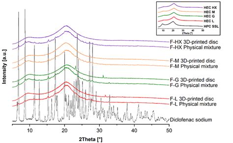 X Ray Diffractograms Of The Raw Materials See Inset Physical Powder