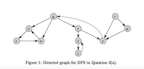 solved figure 1 directed graph for dfs in question 3 a
