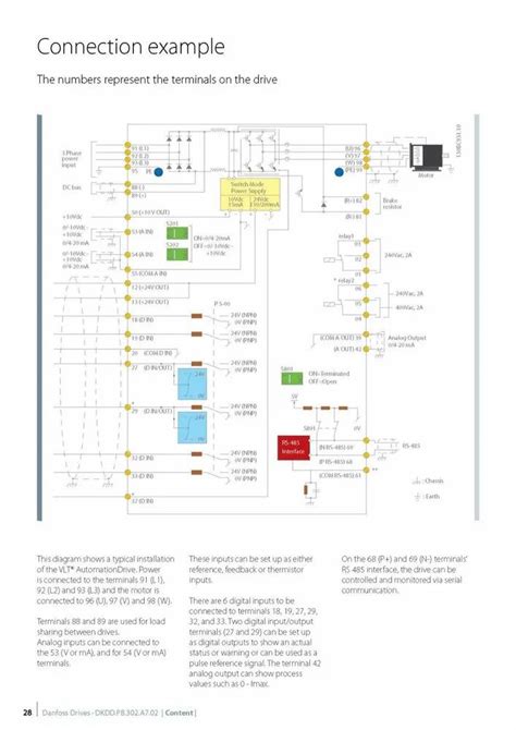Danfoss Make Vlt Automation Drive Fc302 131b0145 075kw At Rs 30699