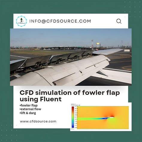 Cfd Analysis Of Aircraft Wing What Is 18 5 2024