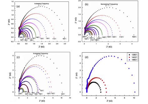 Relationship Between The Real Parts ðz 0 Þ And Imaginary Parts ðz 00