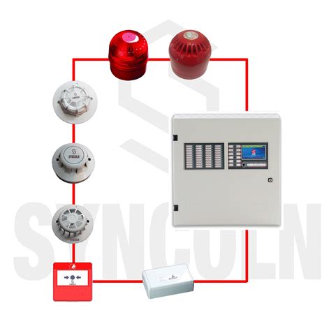 Products SynColn