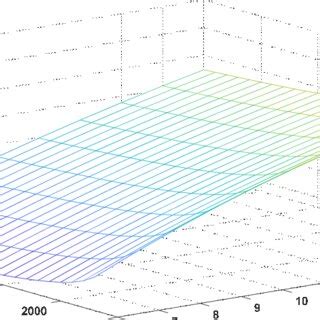 The Function Image Of Q Download Scientific Diagram