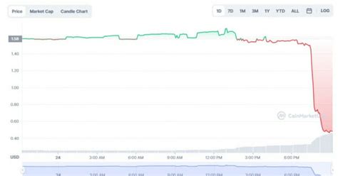 상폐 위믹스 70 폭락