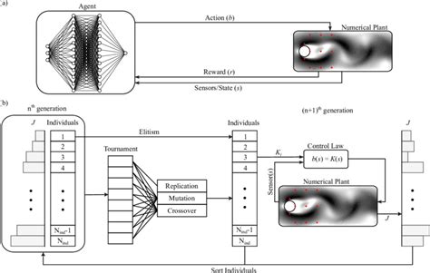 Implementation Of The Control Algorithms A Sketch Of The Closed Loop
