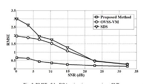 Figure 2 From Direction Of Arrival Estimation In Multipath Environments Using Ica And Wavelet