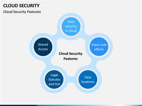 Cloud Security Powerpoint Template