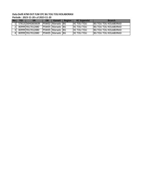 Out Flm Cpc Bg Toli Toli Kolaborasi 20231120 20231120 Pdf