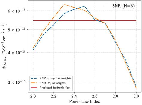 Figures From 66 Where The 90 Flux Upper Limits On Neutrino