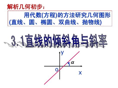 3 1 1直线的倾斜角和斜率word文档在线阅读与下载无忧文档