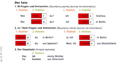 Secondary Babe Book The Structure Of Questions Wh And Yes No Download Scientific Diagram