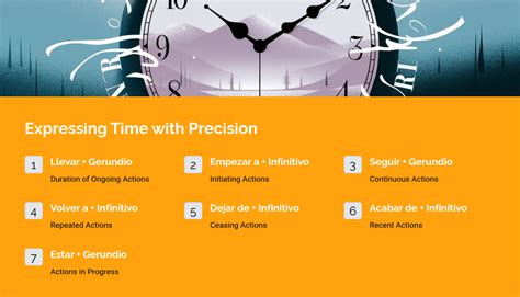 Mastering Spanish Time Expressions Miss Languages School In Marbella
