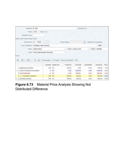 Figure 6 73 Material Pric