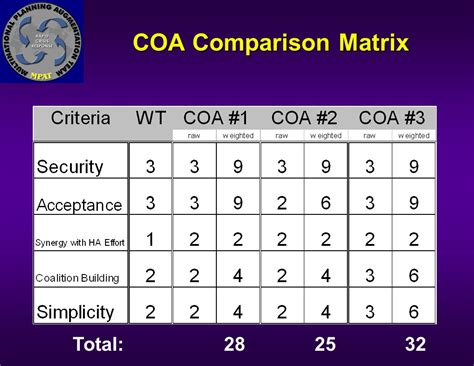 Coa Decision Brief 23 Aug 2002 Cos Col Mark Koh Ppt Download Coa Decision Brief 23 Aug 2002 Cos Col Mark Koh Ppt Download