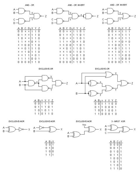 Logic Gates Truth Table Inputs