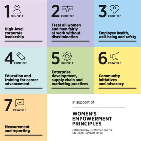 Invest In Women Gender Equality Investments Money Matters