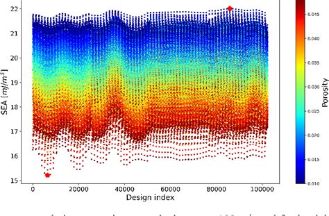 Figure From Designing Impact Resistant Bio Inspired Low Porosity