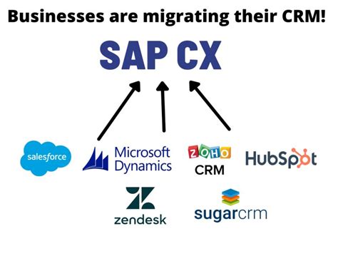 Sanjjeev K Singh On Linkedin Sapcx Crm Salesforce Zendesk Hubspot