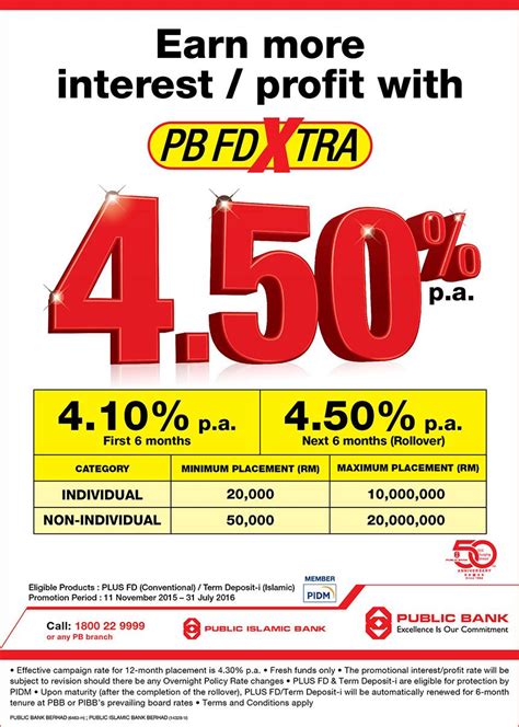 Malaysia Fixed Deposit