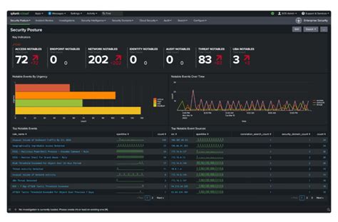 Top 10 Security Automation Tools Spectral