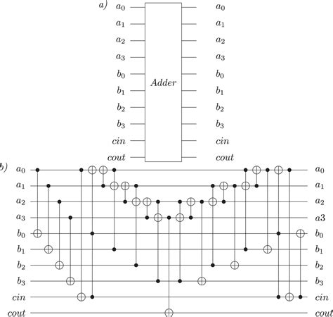 Graph Coloring Using The Reduced Quantum Genetic Algorithm PeerJ