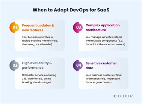 How To Boost Software Performance With Devops For Saas