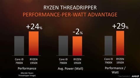 Ryzen Threadripper Benchmark Preview Our Full Review Is Coming August 10 TechSpot