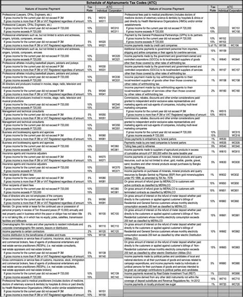 List Of Bir Atc For Income Tax Filing And Withholding Tax