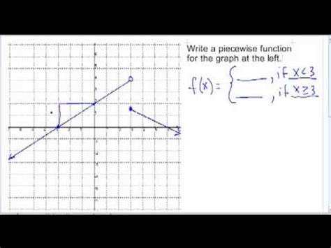 Writing Piecewise Function Definition from a Graph - YouTube